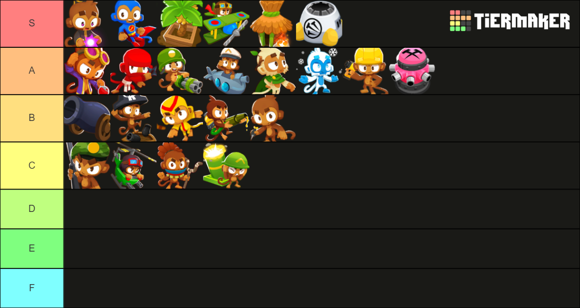 BTD6 Towers (36.0 Beast Handler Update) Tier List (Community Rankings) - TierMaker