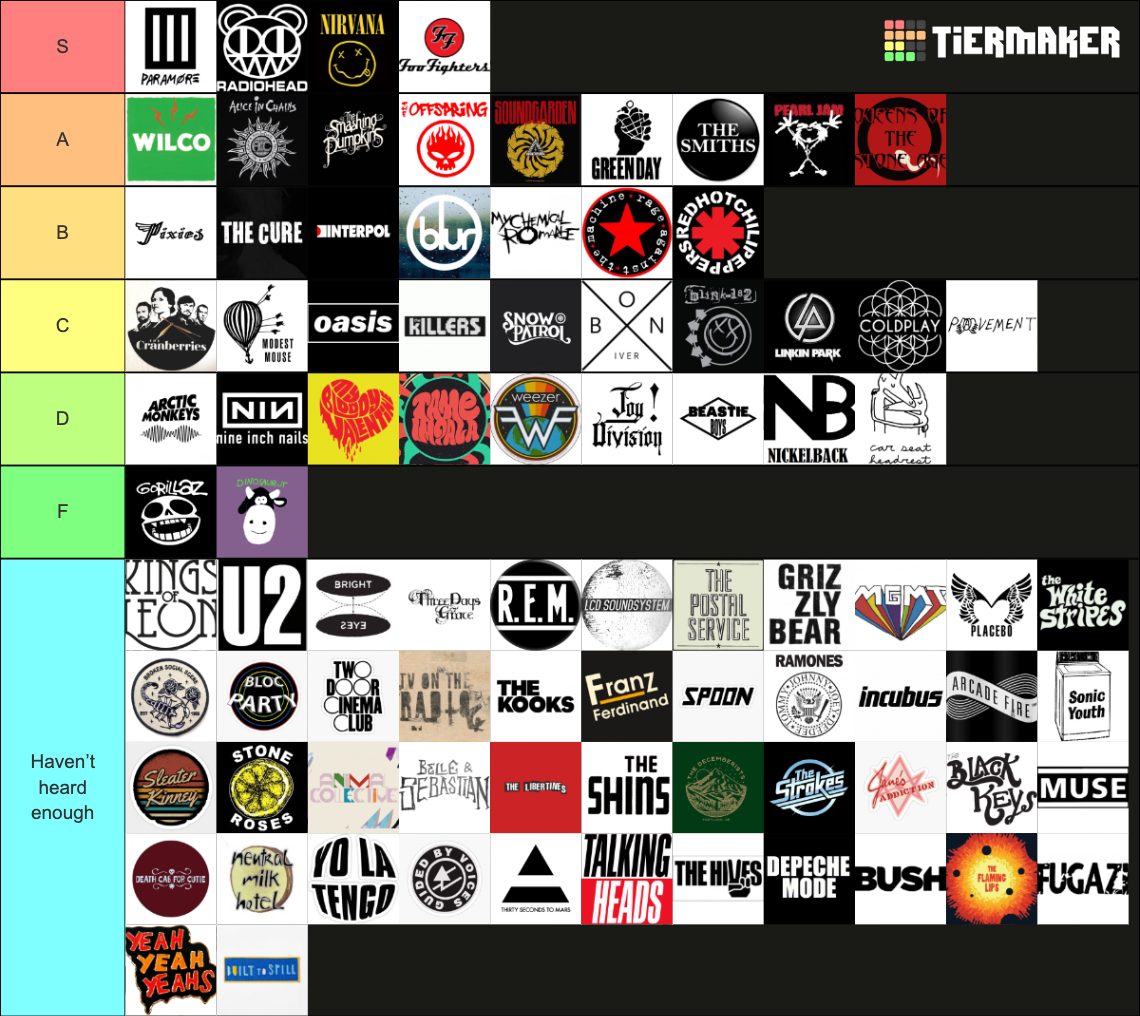 INDIE ROCK & ALT ROCK BANDS (85+ BANDS) Tier List (Community Rankings ...