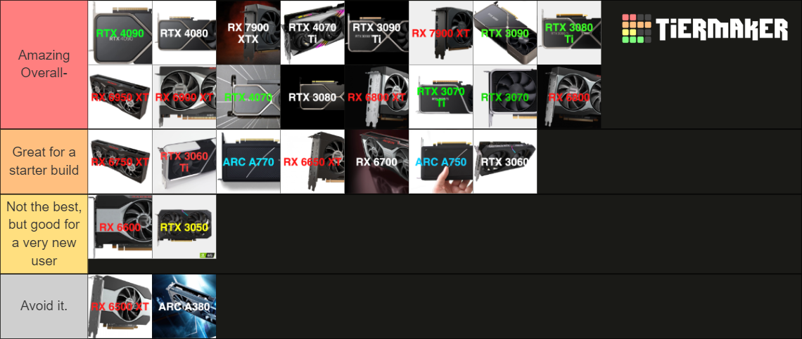 GPU 2023 Tier List (Community Rankings) - TierMaker