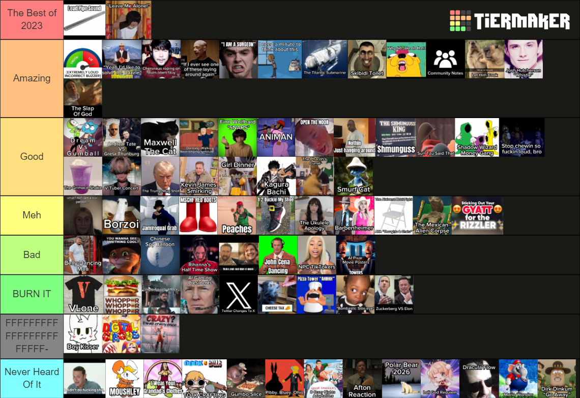 Every Meme of 2023 (with descriptions) Tier List (Community Rankings ...