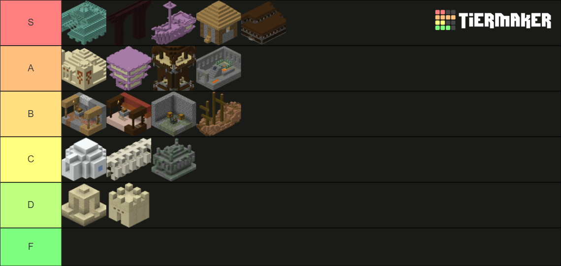 Minecraft Generated Structures Tier List Community Rankings Tiermaker