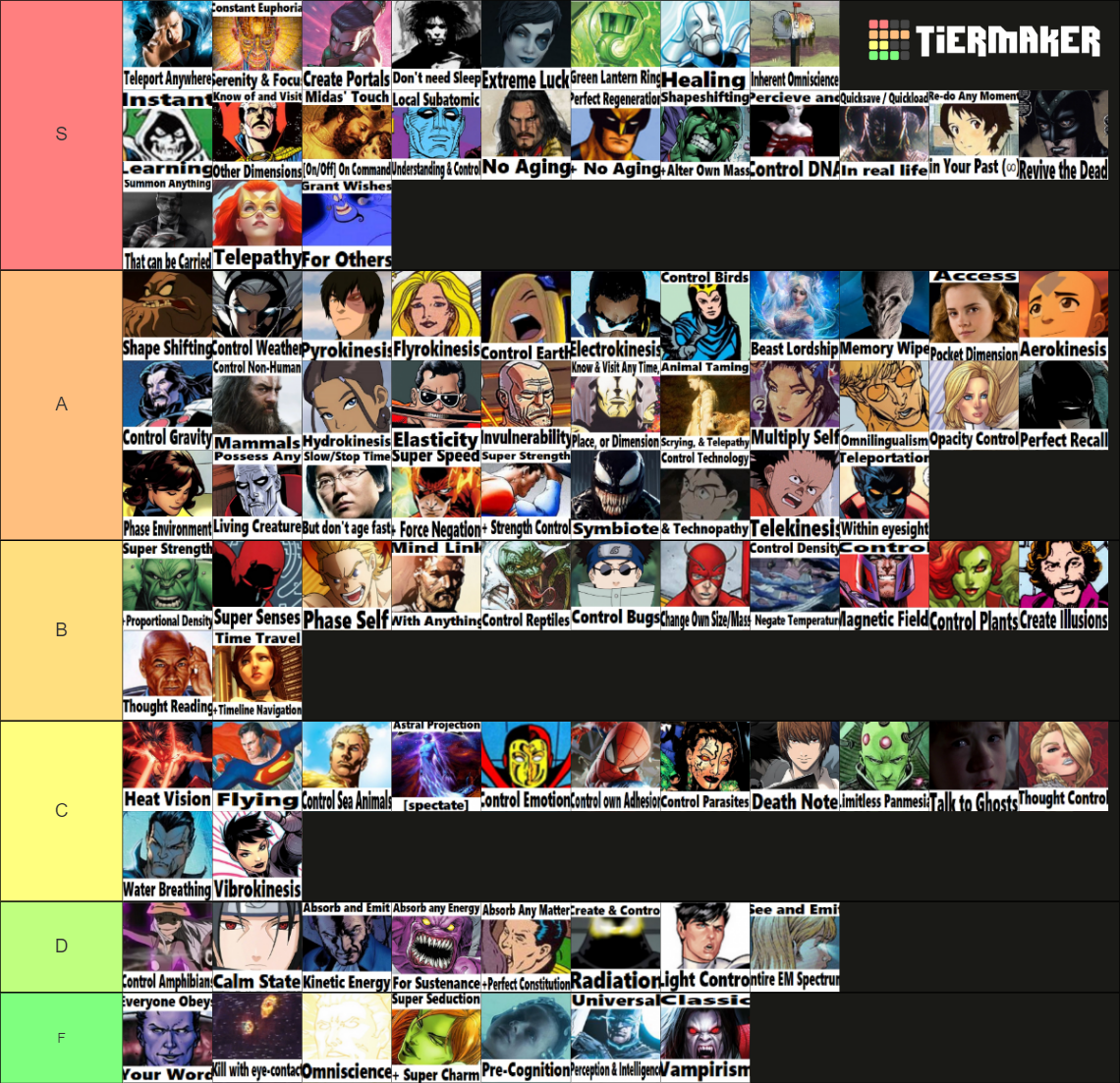 Super Powers Tier List (Community Rankings) - TierMaker