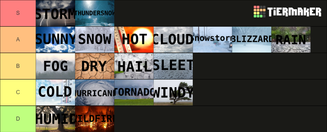 WEATHER (with labels) Tier List (Community Rankings) - TierMaker