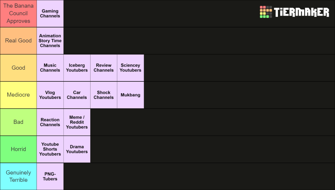 Youtuber Types Tier List (Community Rankings) - TierMaker