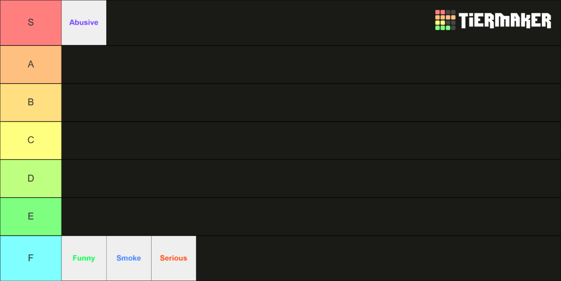 Red Flag Green Flag Tier List (Community Rankings) - TierMaker