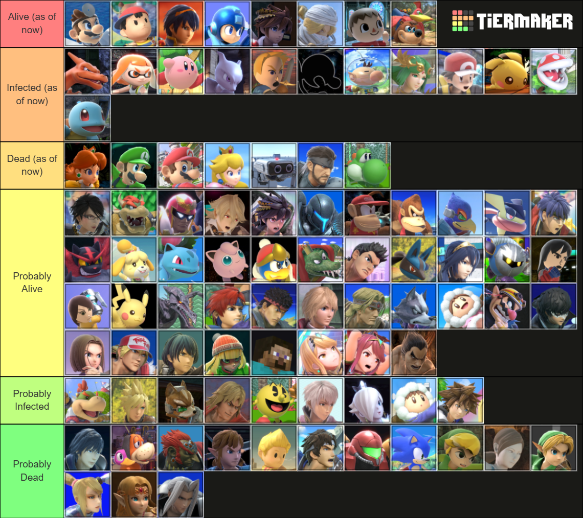 Recent Super Smash Bros. Ultimate Tier Lists - TierMaker