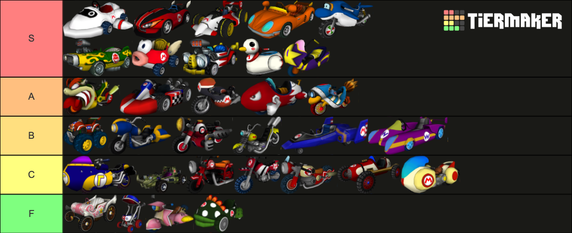 Mario Kart Wii Karts Tier List (Community Rankings) - TierMaker