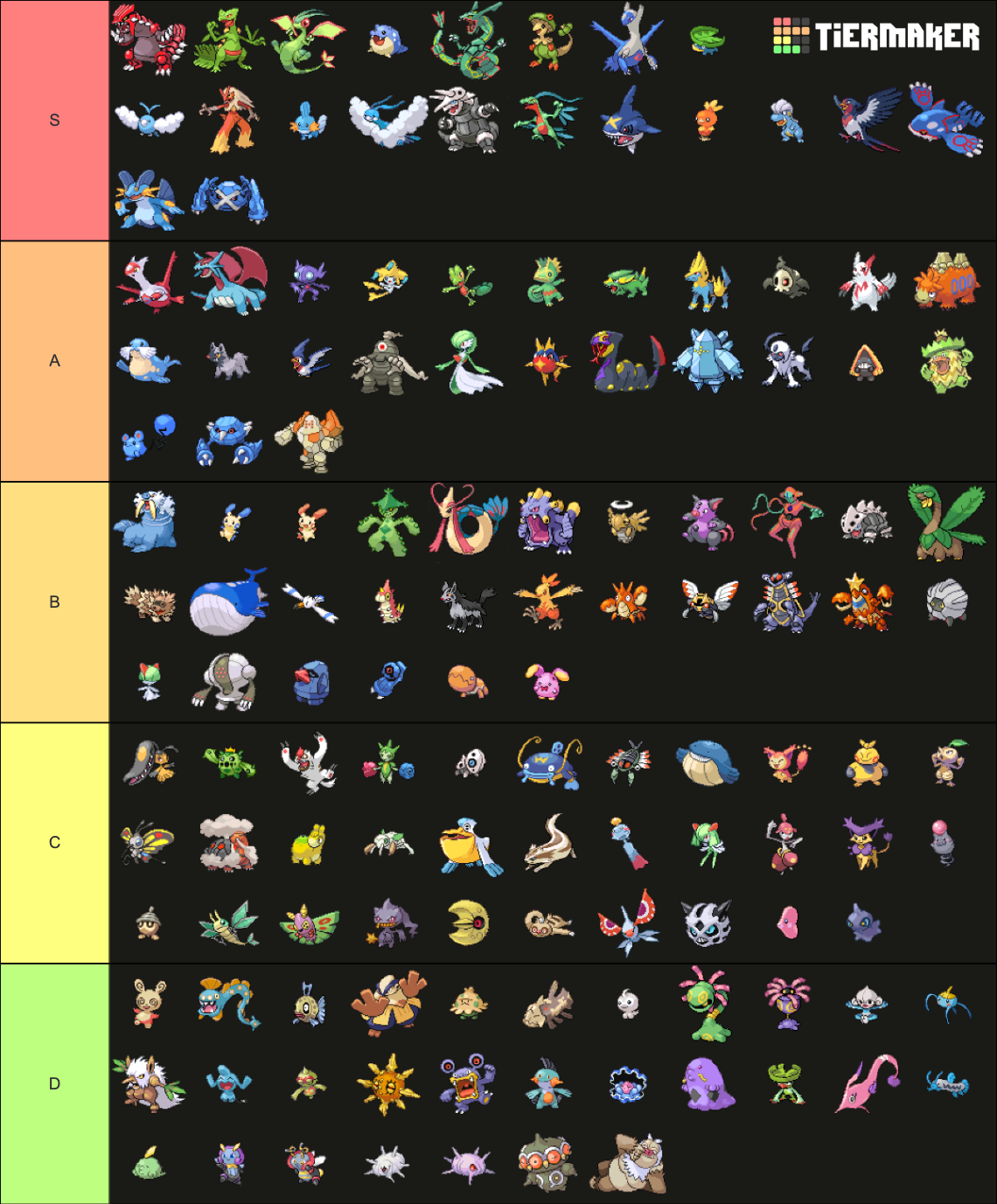 Pokémon Gen 3 Tier List (Community Rankings) - TierMaker