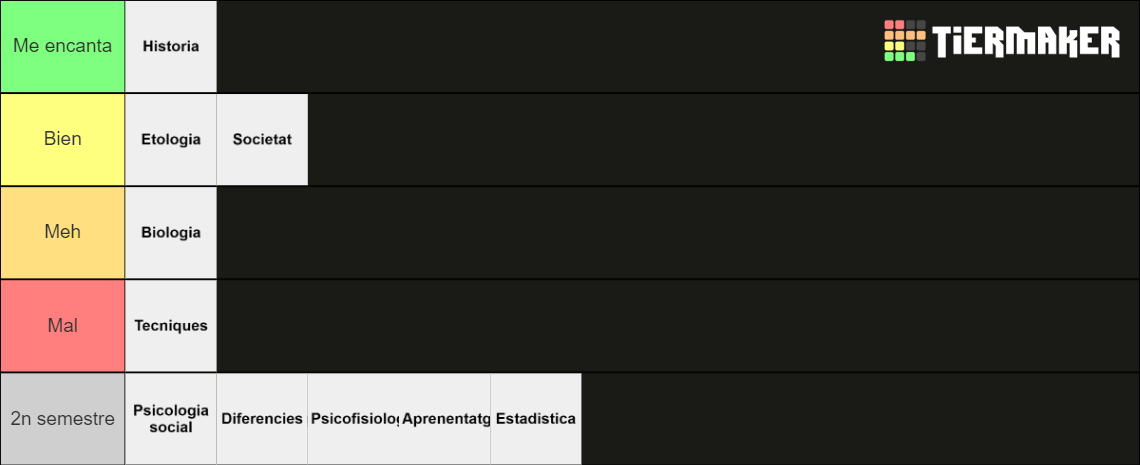 Asignaturas Uni Tier List (Community Rankings) - TierMaker