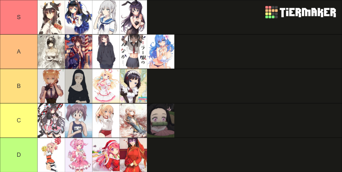 Anime Girl Outfit Tropes Tier List Community Rankings Tiermaker