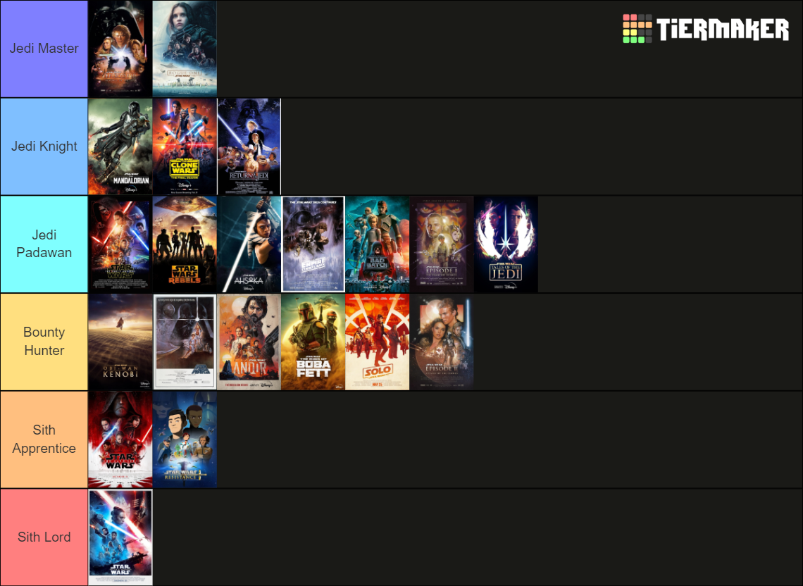 COMPLETE Star Wars Ranking (2025) Tier List (Community Rankings ...