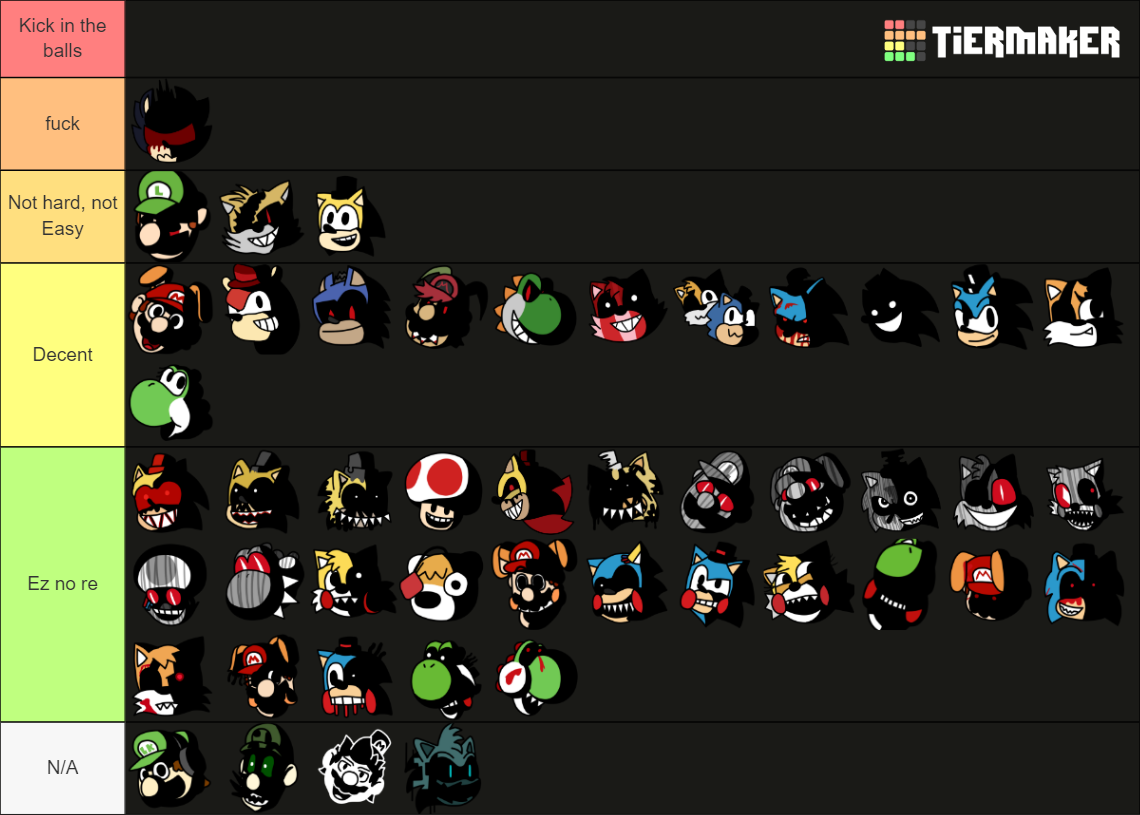 FNAS: Maniac Mania Clones & Animatronics Tier List (Community Rankings ...