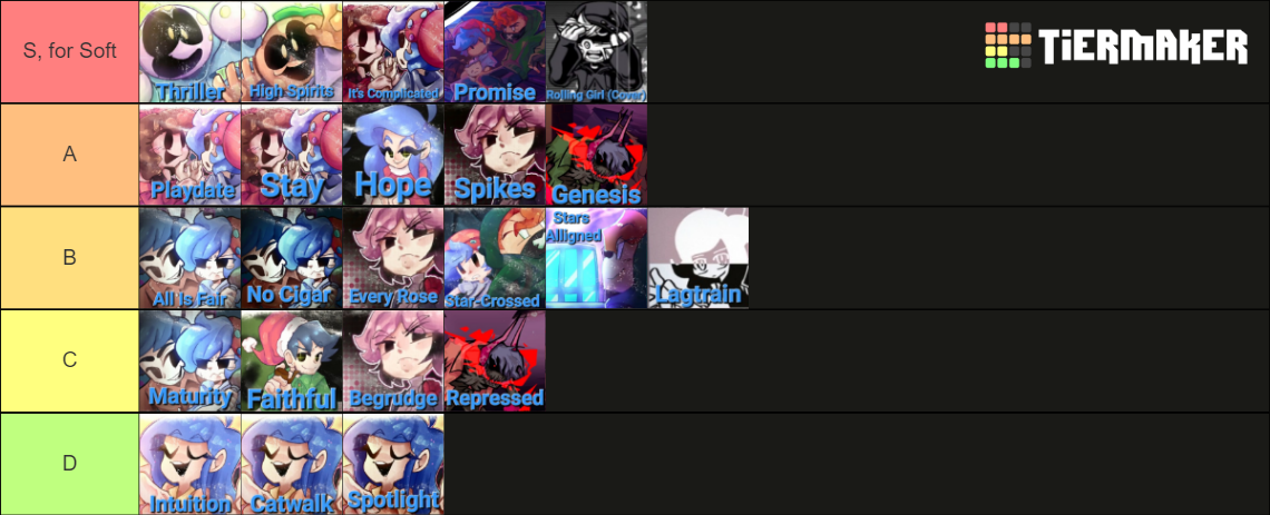 FNF Soft V2 OST Tier List (Community Rankings) - TierMaker