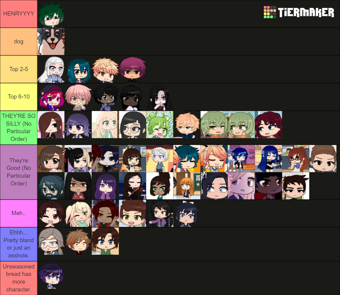The Music Freaks Definitive Character Tier List (Community Rankings ... The Music Freaks Definitive Character Tier List (Community Rankings ...