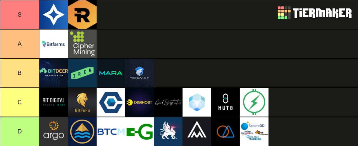 Bitcoin Miner Ranking Tier List (Community Rankings) - TierMaker