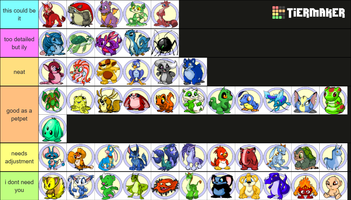April Fools 2005 Neopet Species Tier List (Community Rankings) - TierMaker