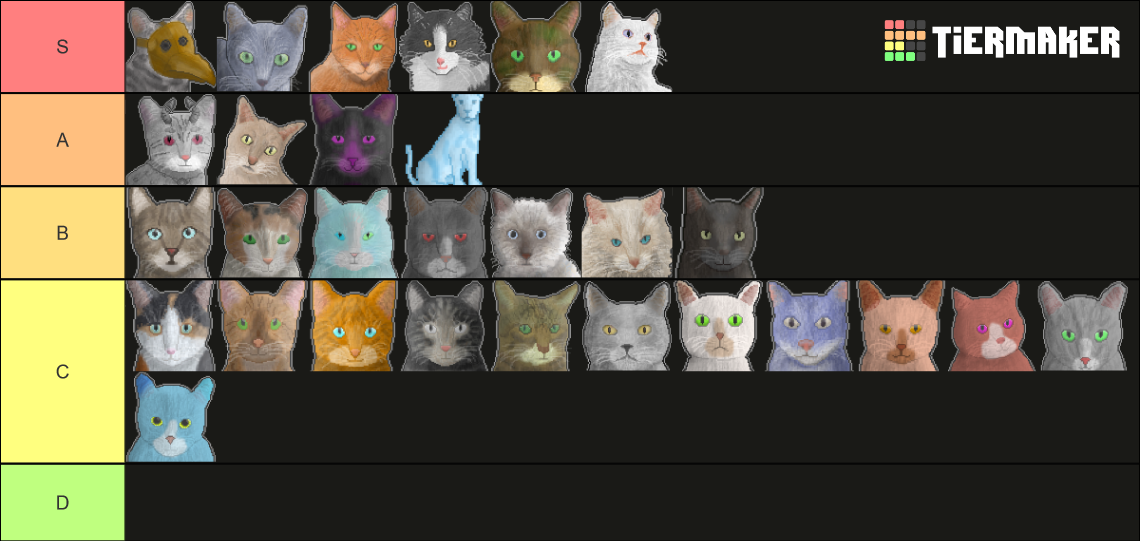 cattails game characters Tier List (Community Rankings) - TierMaker