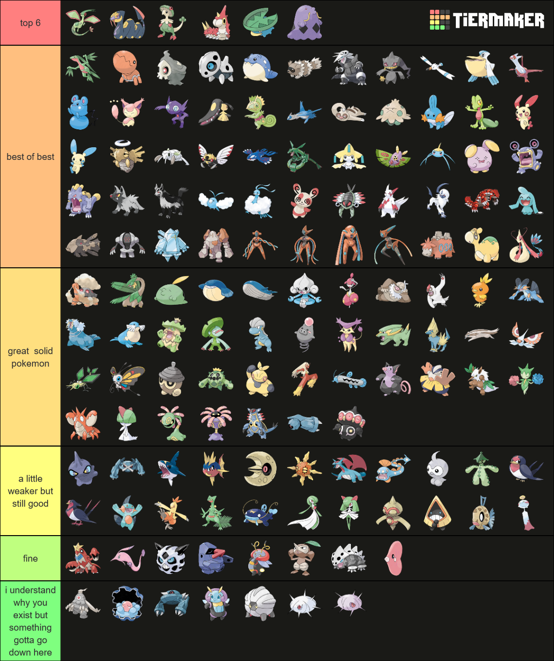 Pokémon Generation 3 (Hoenn Region) Tier List (Community Rankings ...