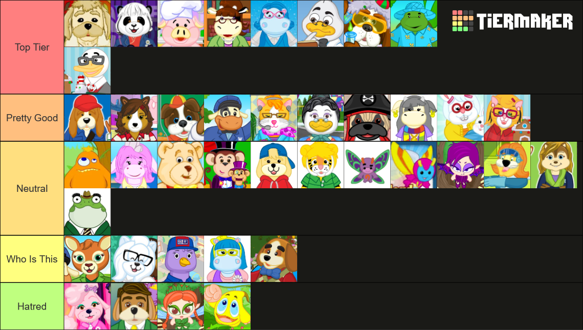 Webkinz Characters Ranking List Tier List (Community Rankings) - TierMaker