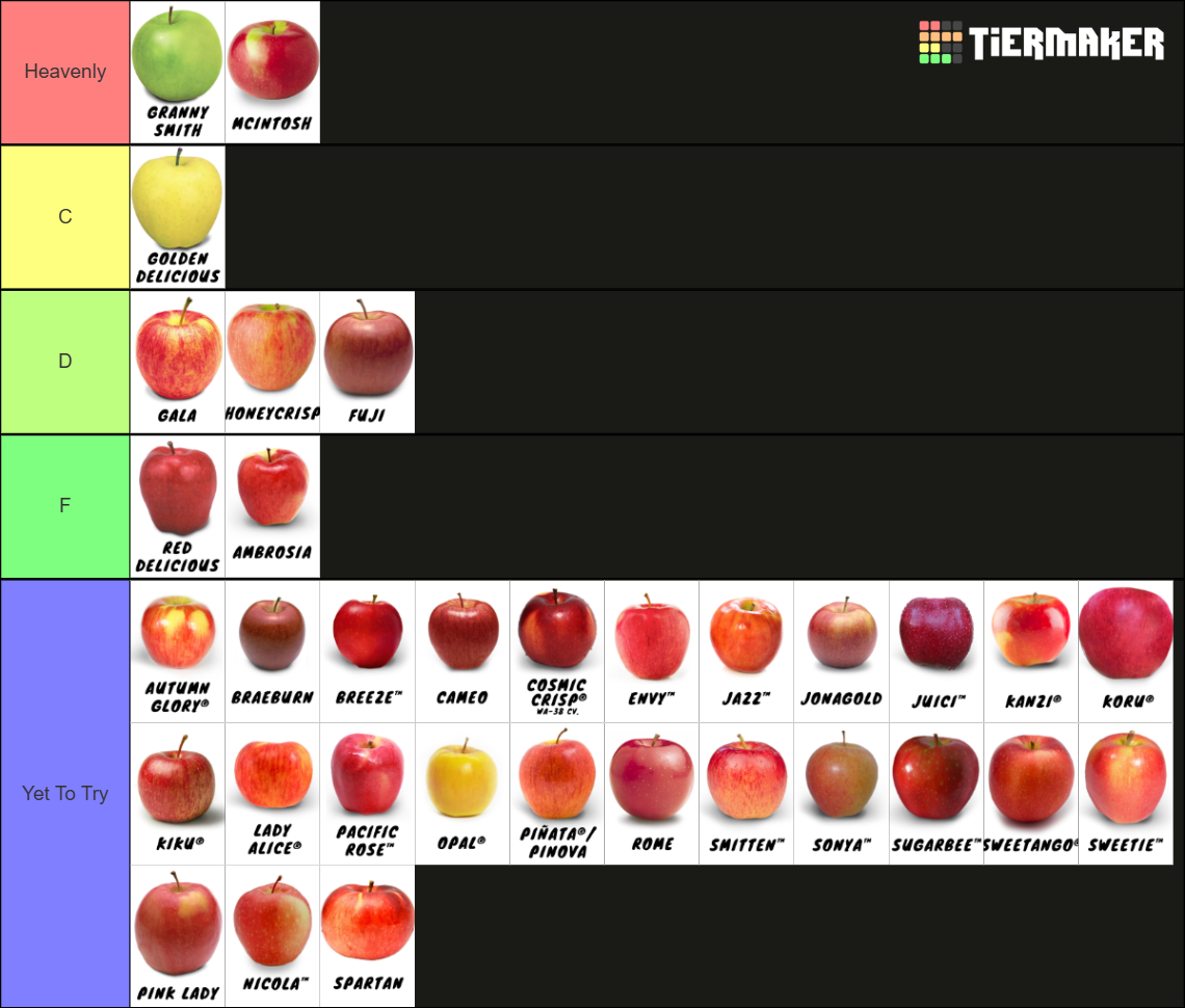 Ultimate Apple Varieties Tier List (Community Rankings) - TierMaker