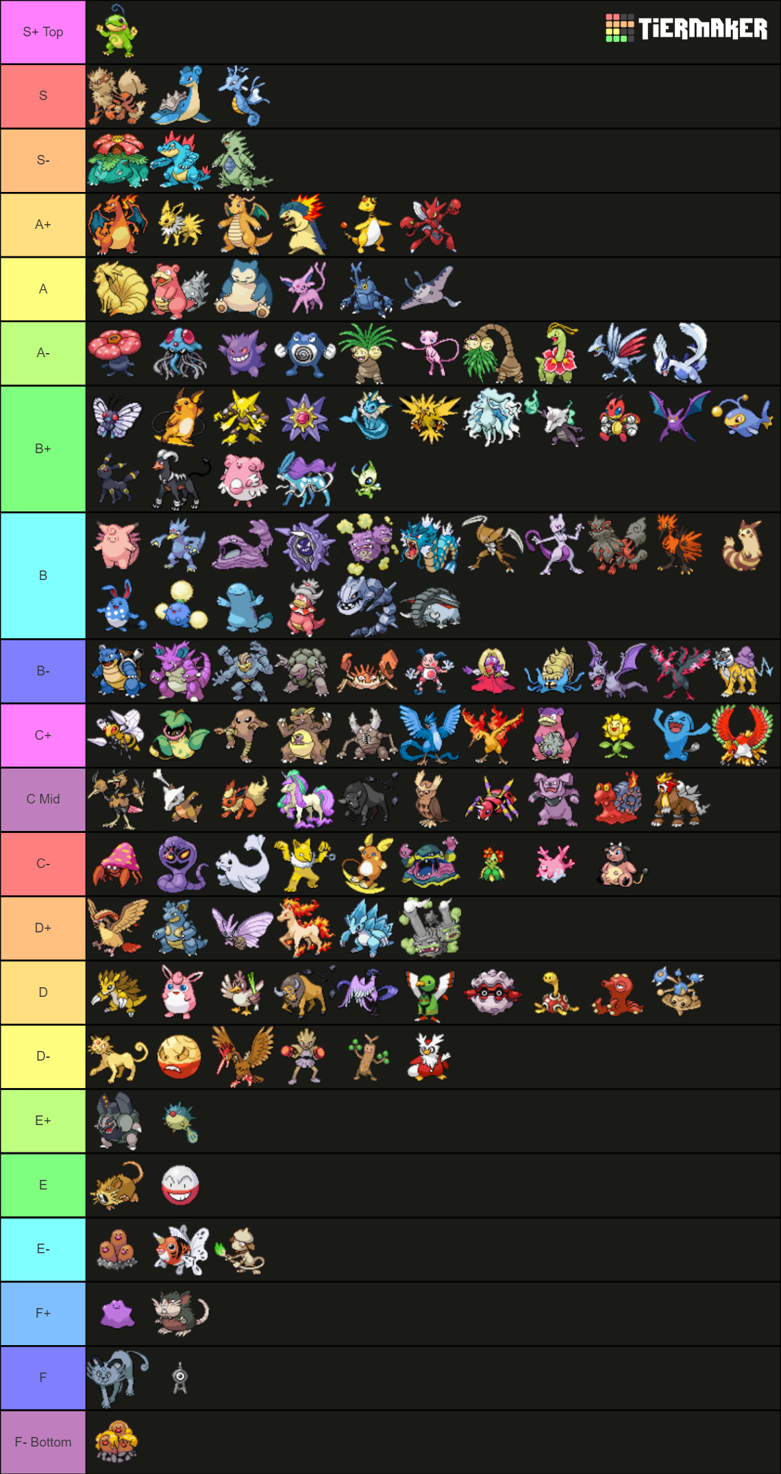 Pokemon Radical Red 4.0 Tier List (Community Rankings) - TierMaker