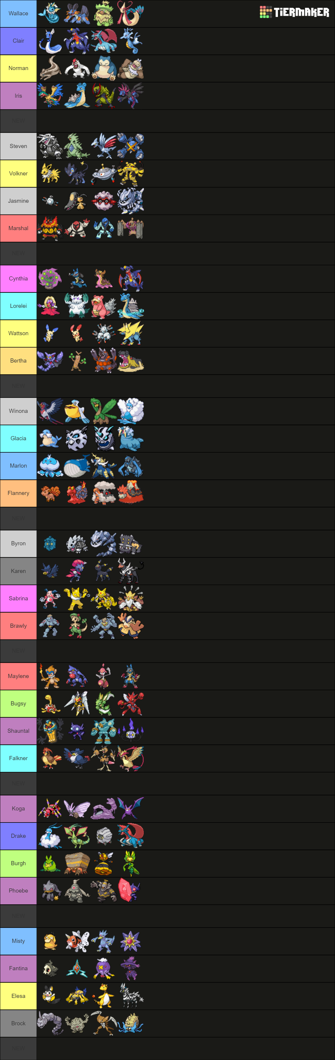 Pokemon Radical Red 4.0 Tier List (Community Rankings) - TierMaker