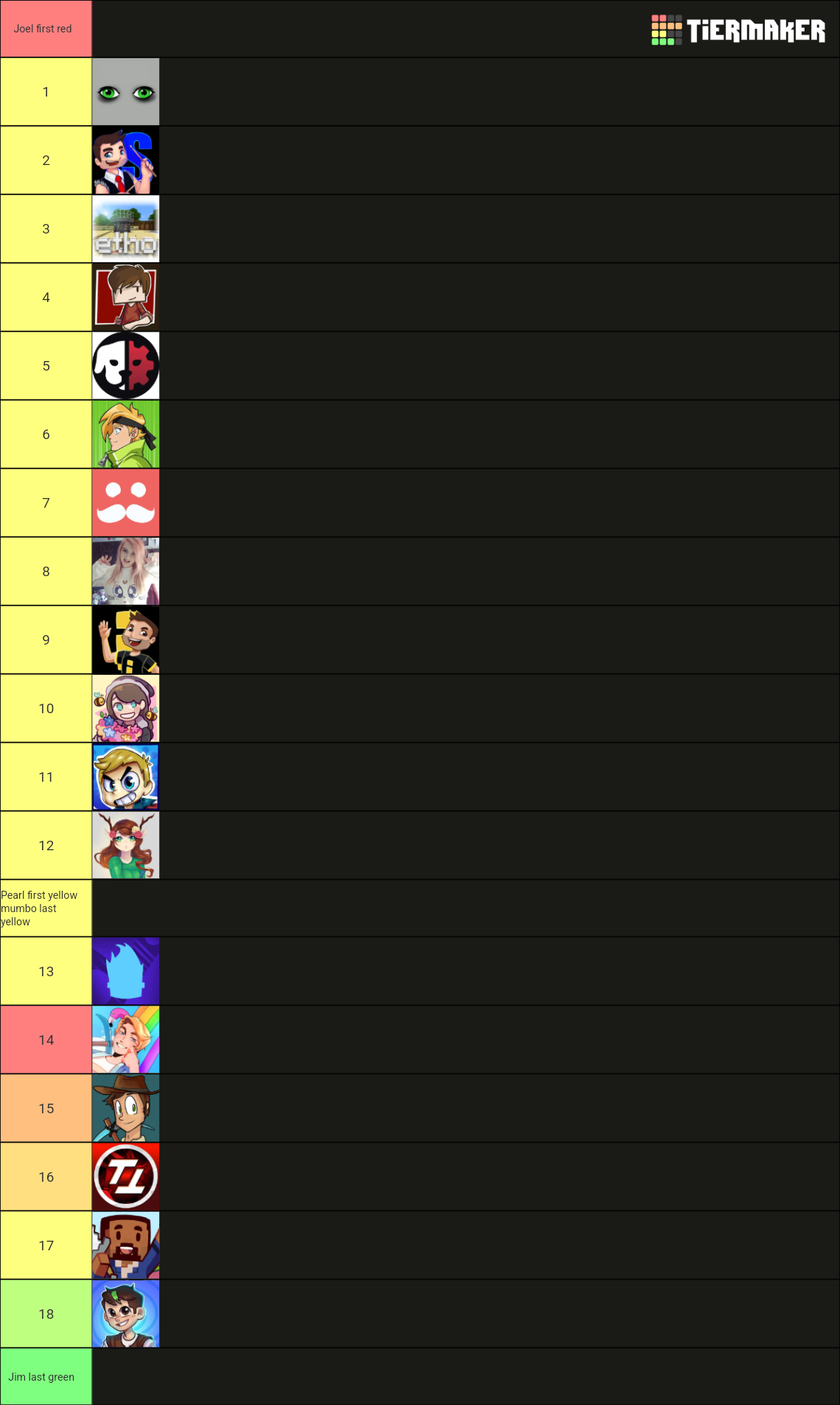 Life Series all members Season 1-5 Tier List (Community Rankings ...