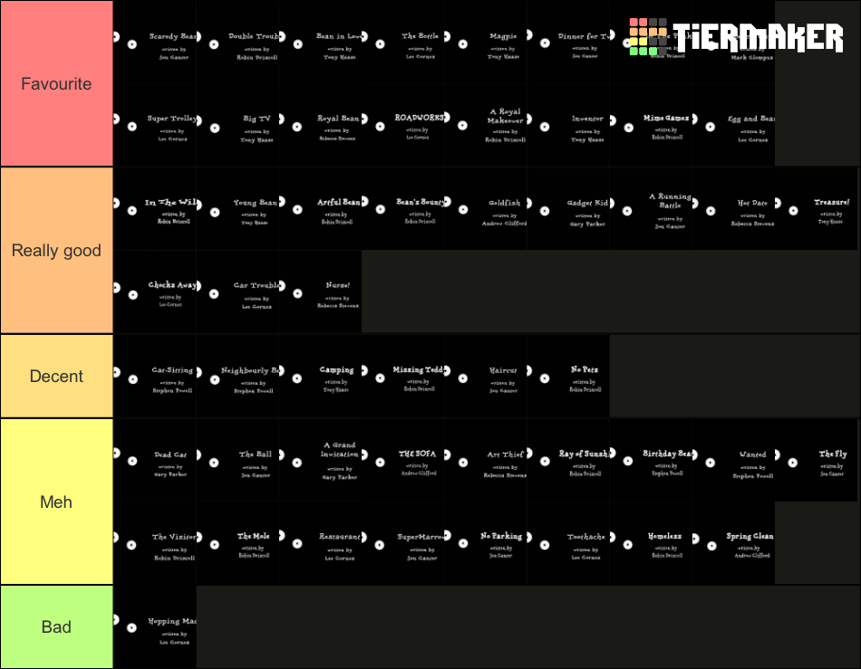 Mr Bean Animated Series Episodes ( from the early 2000s) Tier List ...