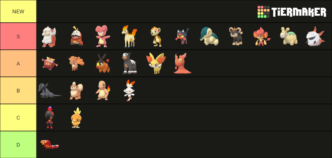 (OUTDATED) Every Pokémon ever created (Gen 1 - Gen 9 DLC) Tier List ...
