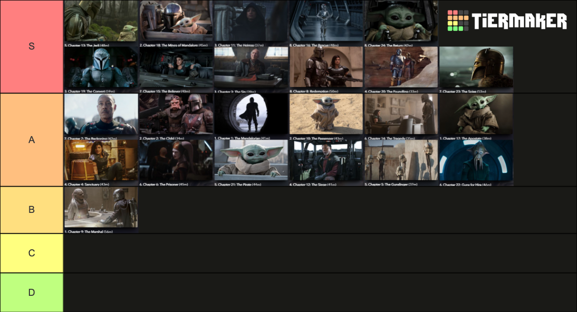 All Mandalorian Episodes (Seasons 1-3) Tier List (Community Rankings) - TierMaker