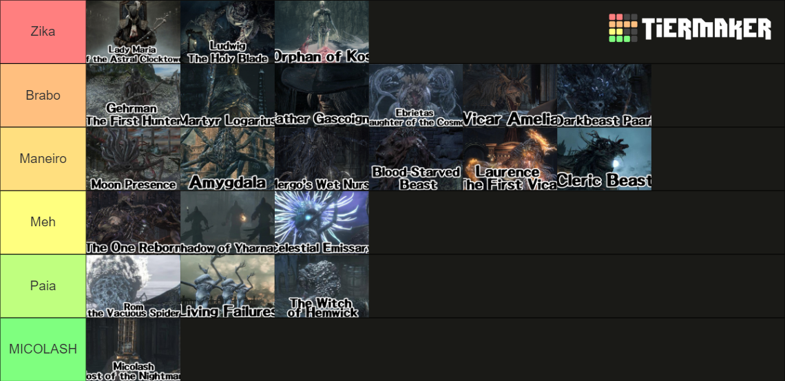 Bloodborne Bosses (DLC Included, No Chalice) Tier List (Community Rankings) - TierMaker