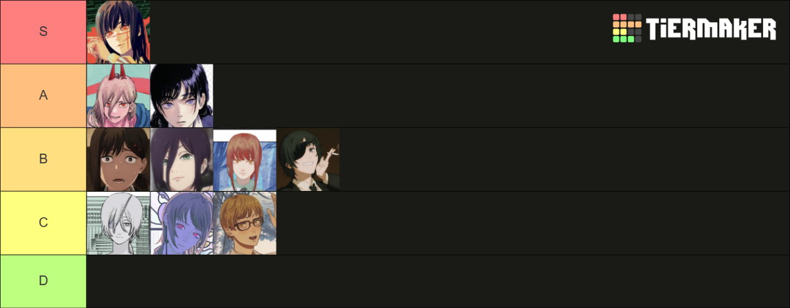 Chainsaw Man Waifu Tier List (Community Rankings) - TierMaker