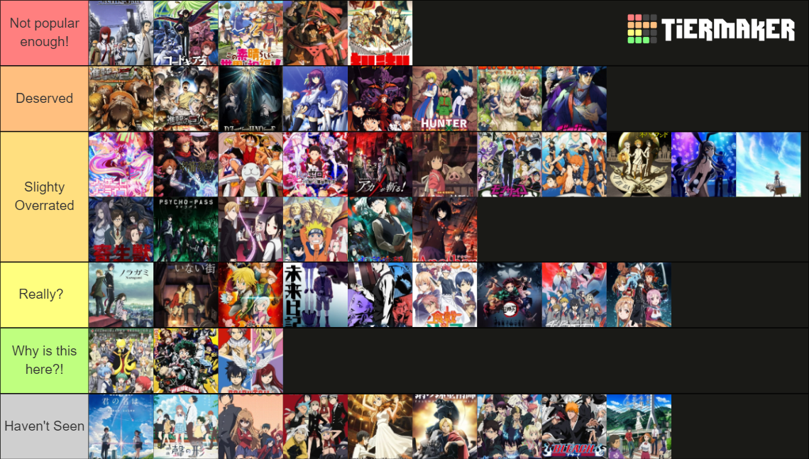 Top 50 Most Popular Anime on MAL Tier List (Community Rankings) - TierMaker