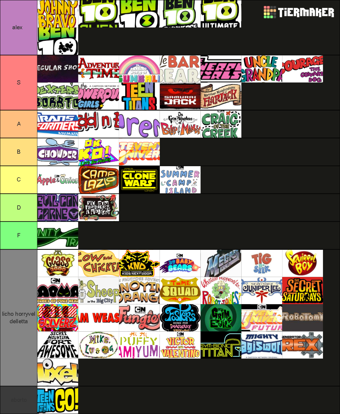 Cartoon Network Cartoons Tier List (Community Rankings) - TierMaker