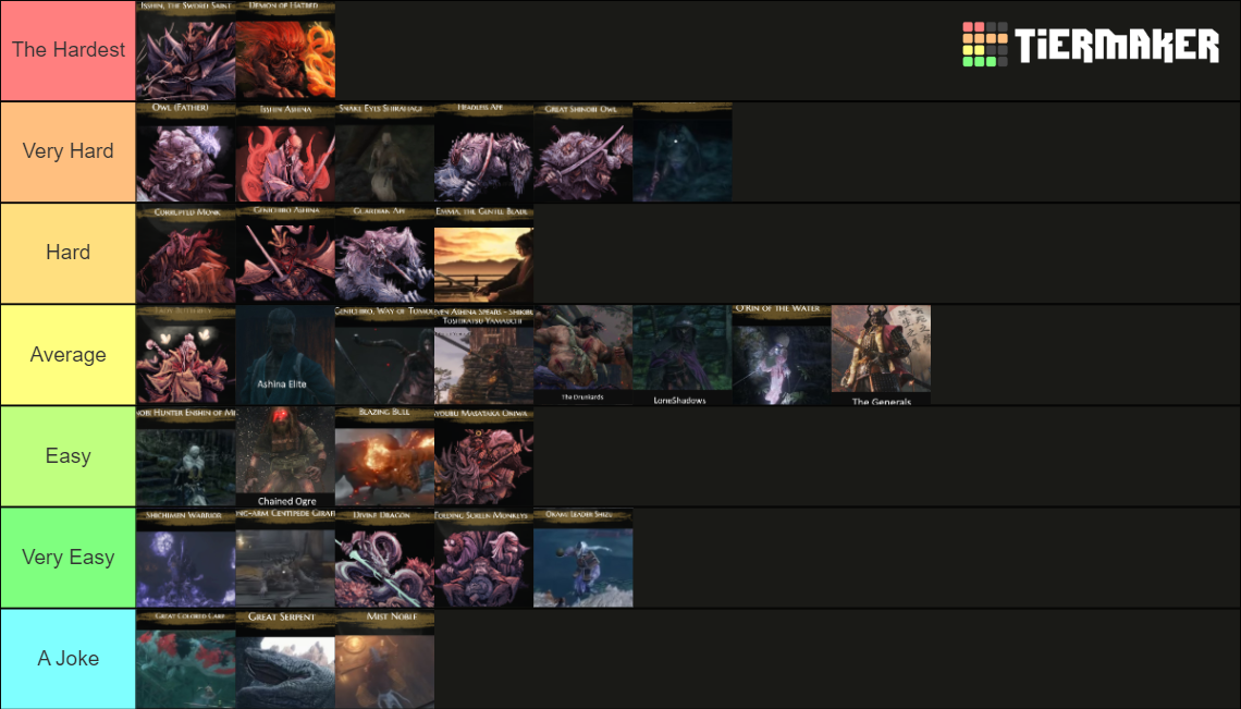 All Souls/Bloodborne/Sekiro Bosses and MiniBoss Tier List (Community ...