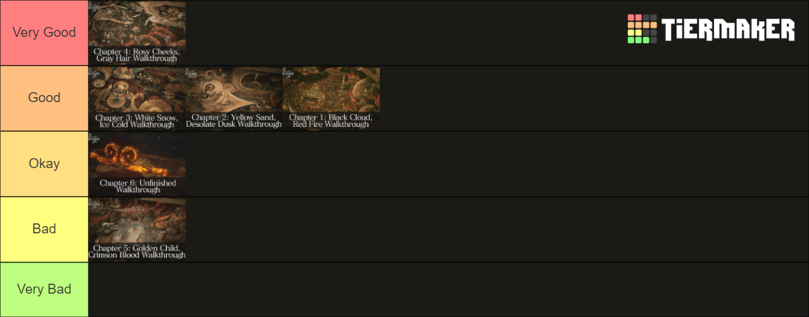 Black Myth Wukong Chapters Tier List (Community Rankings) - TierMaker