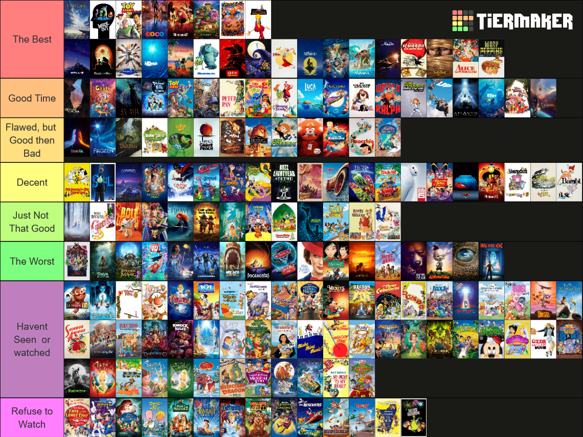 Every Disney Animated Movie Tier List (Community Rankings) - TierMaker