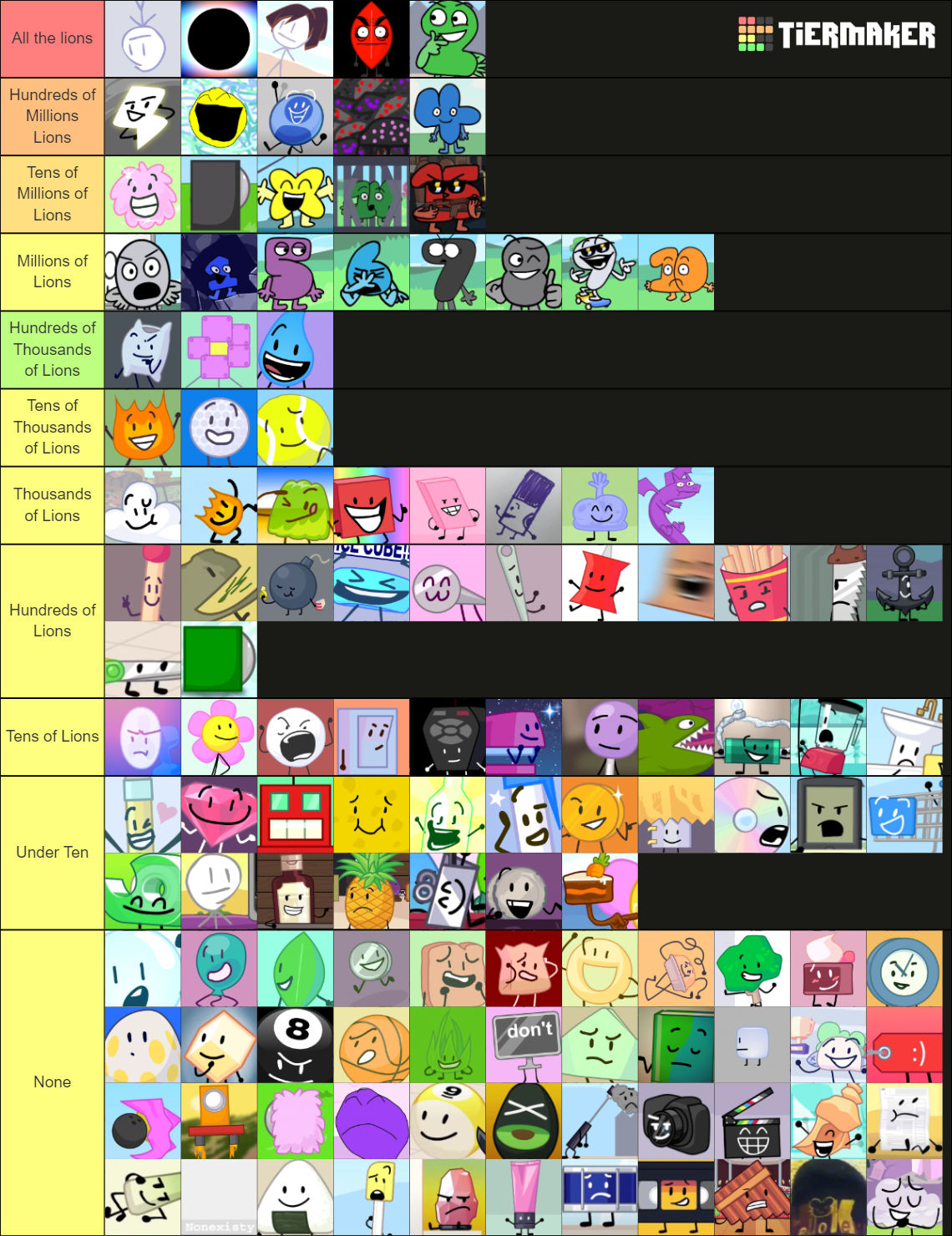 Every BFDI character vs. One Billion Lions Tier List (Community ...
