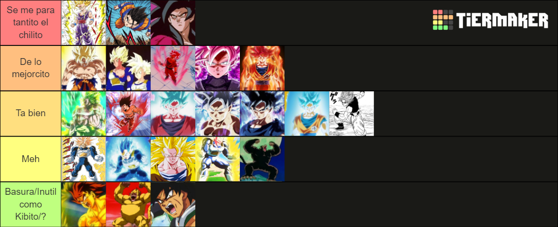 Dragon ball Super Saiyan transformations Tier List (Community Rankings ...