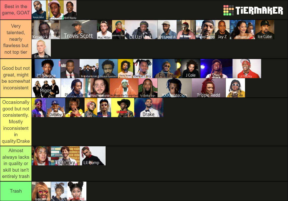 Recent Music Tier Lists - TierMaker