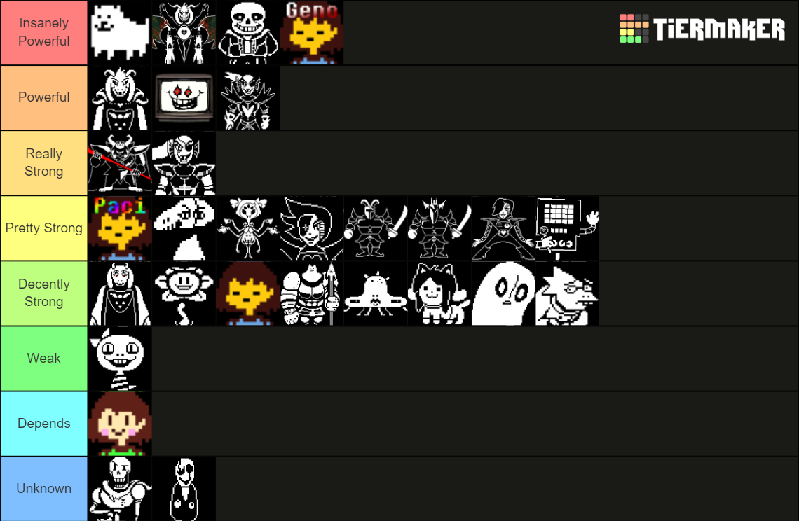 Undertale Character Power Scale Tier List (Community Rankings) - TierMaker