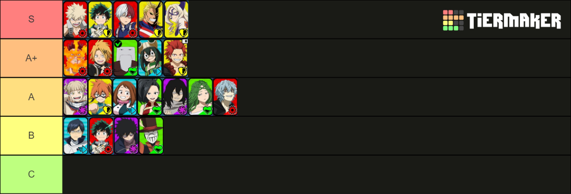 My Hero Ultra Rumble Characters (Season 3) Tier List (Community ...