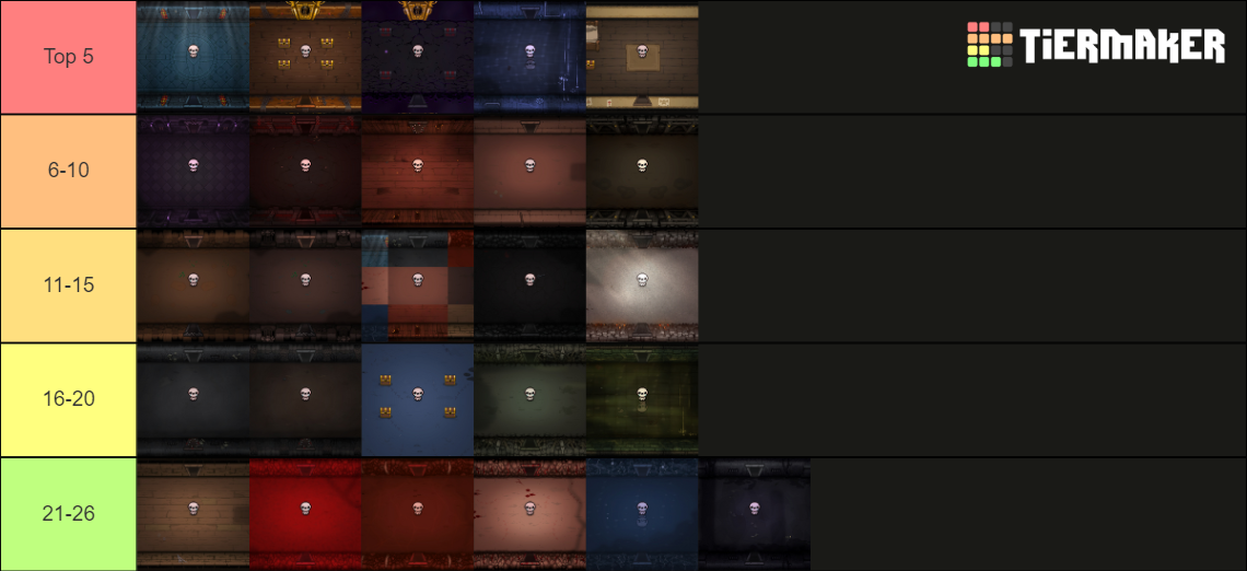 The Binding of Isaac Repentance Floors Tier List (Community Rankings ...