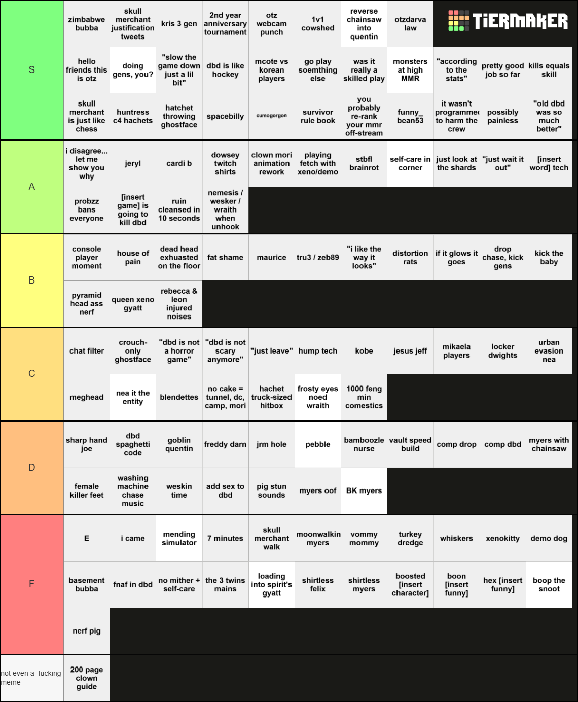 DBD Memes Tier-List Tier List (Community Rankings) - TierMaker