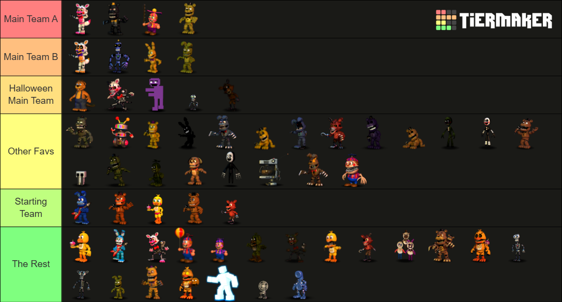FNaF World Refreshed Characters/Skins Tier List (Community Rankings ...