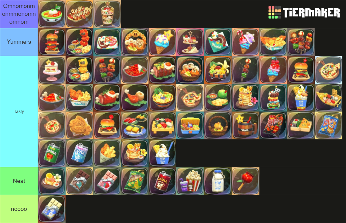 Mario Kart World Foods Tier List (Community Rankings) - TierMaker
