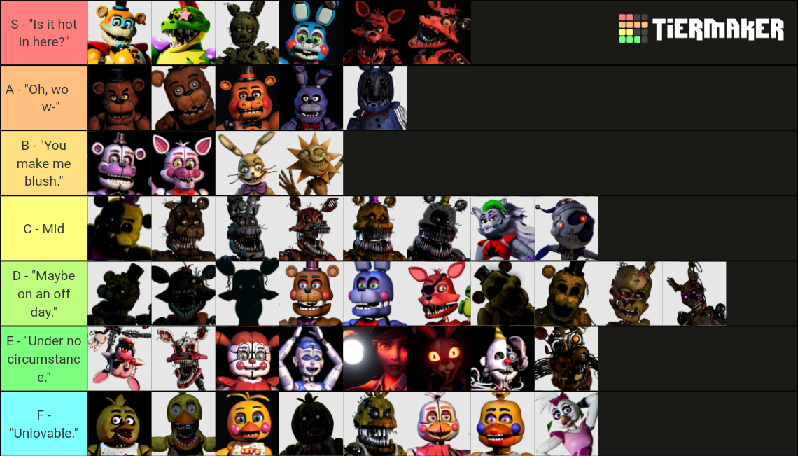 Hottest FNAF Characters (FNAF1-Security Breach) Tier List (Community ...