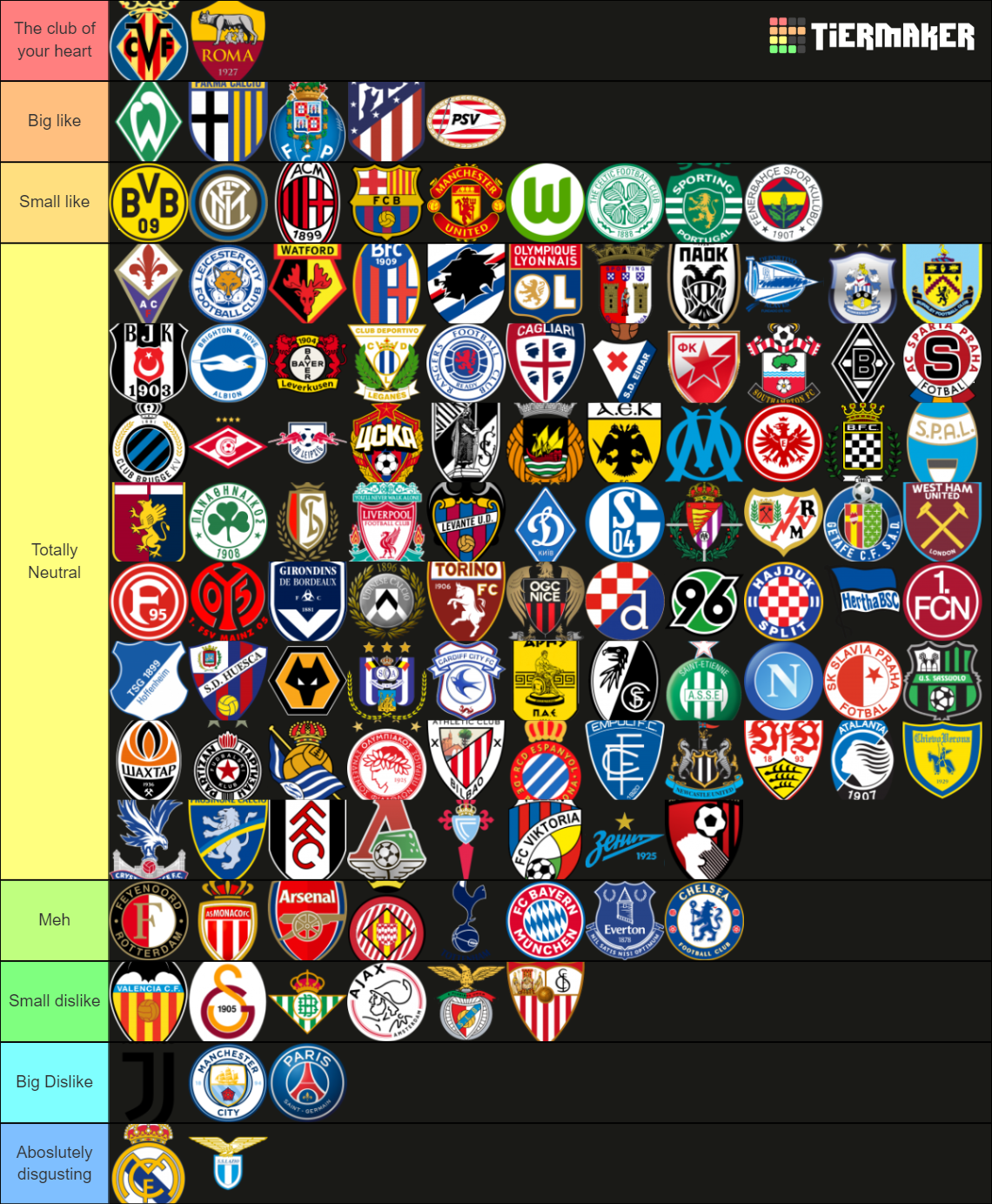Recent Football (Soccer) Tier Lists - TierMaker