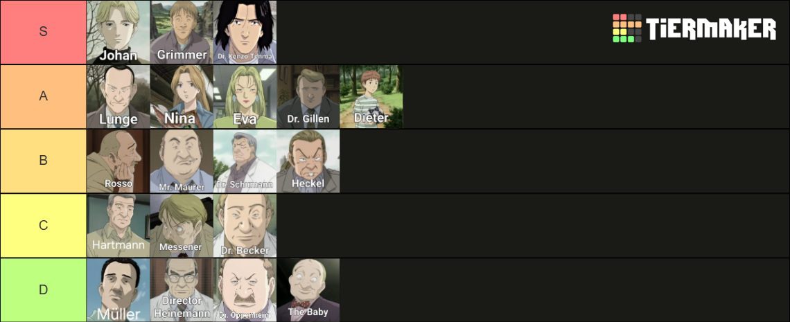 Monster Anime Characters Tier List (Community Rankings) - TierMaker