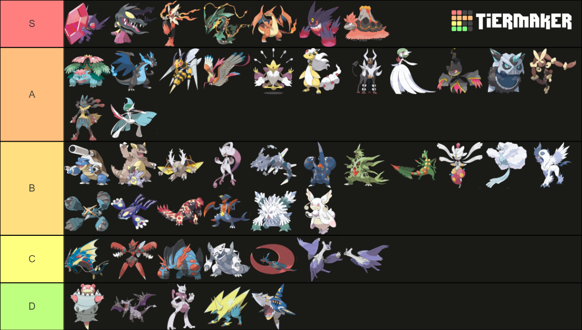 6th Gen Pokemon Tier List (Community Rankings) - TierMaker